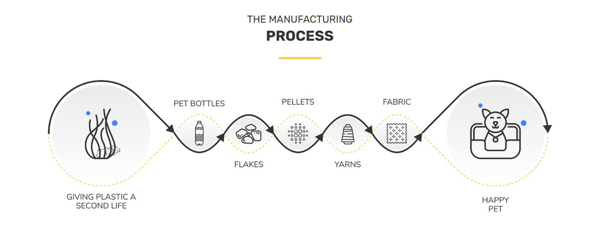 Resploot Tuffles - Tuck In Healthy Pet Food & Animal Natural Health ...